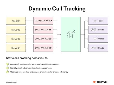 Call Tracking Everything You Need To Know For Smarter Marketing