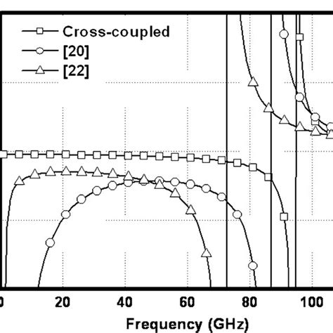 Cmos Versions Of The Negative Resistance Cells Proposed In A [20] And Download Scientific