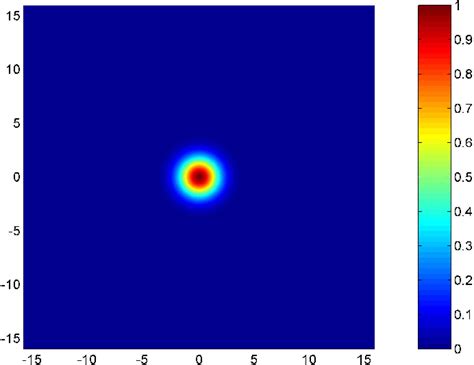 Figure 5 From Fractional Fourier Transform For Optimal Image Filtering