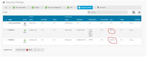 Solved Cisco Firewall Fpr 1120 Not Allowing Outside Traffic To