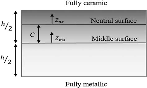 Bending Analysis Of Sandwich Plates At Jennifer Church Blog
