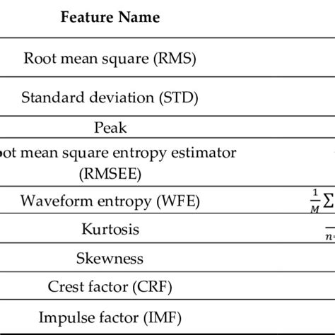 Nine Different Time Domain Feature Extraction Methods Based On