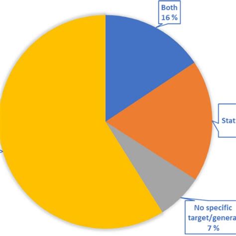 Recommendations Per Responsible Entity As A Proportion N Download Scientific Diagram