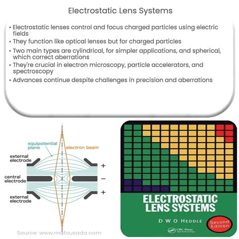 Electrostatic Lens Systems How It Works Application And Advantages