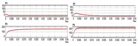 Tracking Process Of Gmpp From The Four Panels P1 P2 P3 P4 For Pso