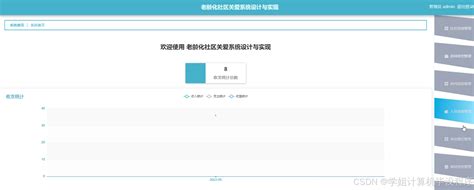 Springboot老龄化社区关爱系统设计与实现源码毕设论文 Csdn博客
