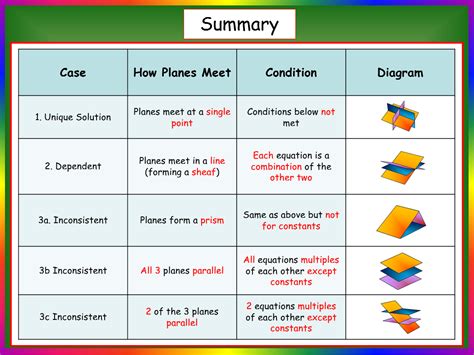 Teach Further Maths Superb Powerpoints For Teachers Of A Level Maths And Further Maths Teach