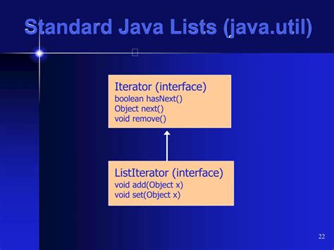 Ppt Java Ap Curriculum Focus And Java Subset Powerpoint Presentation