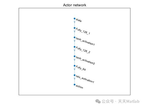 【经济学】基于强化学习开发金融交易模型的matlab代码 matlab matlab科研辅导帮 程序员理财社区