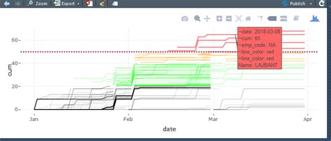 Is There Way To Change Hovertext In Plotly Shiny Posit Community