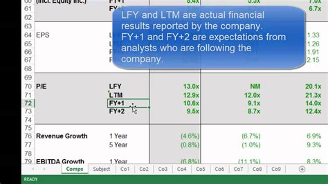 Detailed Comps Template In Ciq Youtube