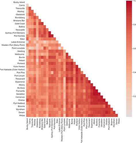 Pearsons R Correlations Between The Annual Mean Sea Levels At Anchors Download Scientific