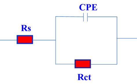 Equivalent Circuit Used For Fitting The Impedance Data Download Scientific Diagram