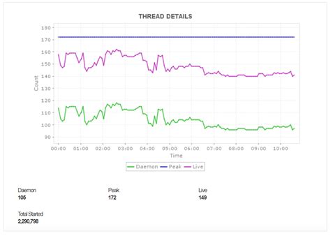 Kafka Monitoring Metrics That Matter Manageengine Blog