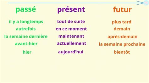Comment Définir Le Passé Mot De Passe Facile Pbxwhp