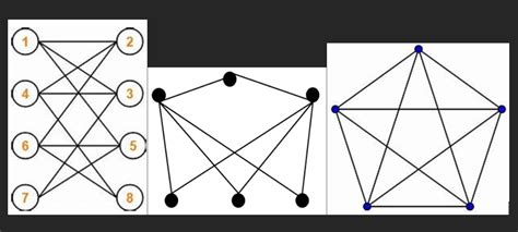 Solved Identify The Complete Bipartite Graph