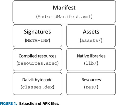 Figure 1 From Linregdroid Detection Of Android Malware Using Multiple Linear Regression Models