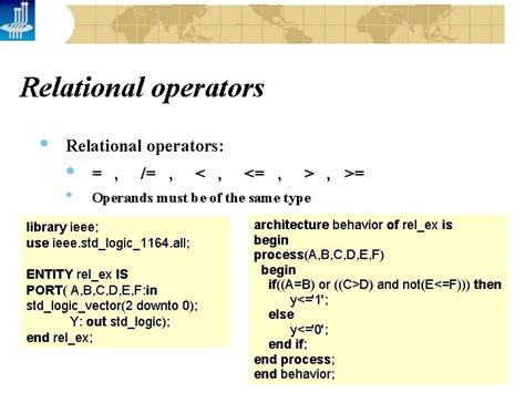 Introduction To Vhdl Structure Model Vhdl Code Entity