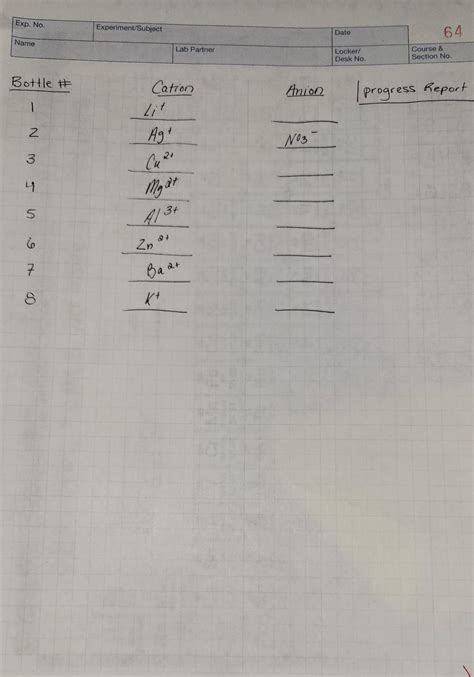 Solved I Need Help Checking My Cation And Anions For The Chegg Com