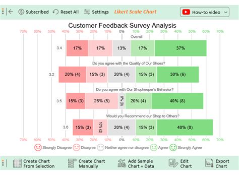 Customer Feedback Loop What Is It And How Does It Work