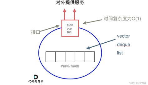 Day10 栈和队列01 Csdn博客