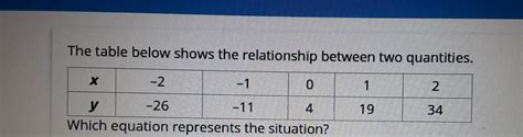 solved the table below shows the relationship between two quantities