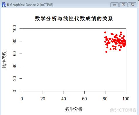 R语言绘制概率密度曲线 R语言绘制密度直方图mob64ca140fd7c1的技术博客51cto博客