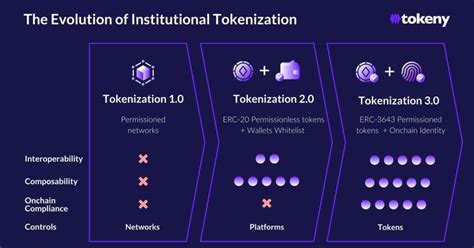 Institutional Tokenization 30 Break Silos Tokeny
