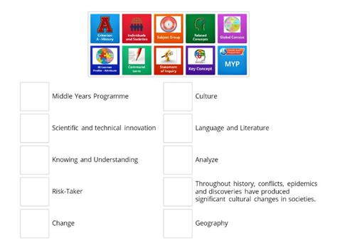 Recalling The MYP Elements Match Up