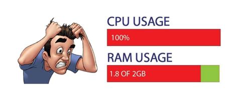 How To Fix CPU Problems In WordPress AfeesHost