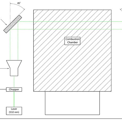 3 Schematic Of The Laser Extinction Based Soot Measurement System Download Scientific Diagram