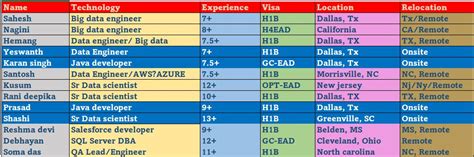 Dilip Kumar On Linkedin Connections Connections Hotlist Email Work Consultants