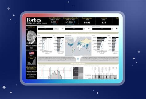 Dataviz Datavisualisation Datatools Qlik Vizlib Insightsoftware