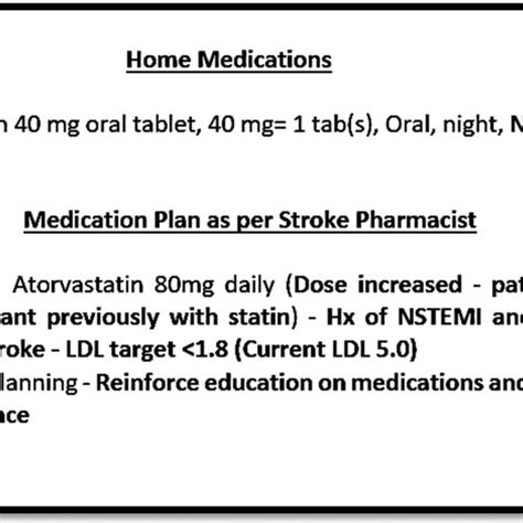 A Template Demonstrating Patients Self‐medication Administration On