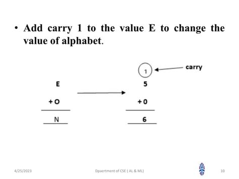 Aisession 18 Cryptoarithmetic Problempptx