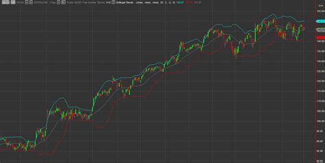 Filebollinger Bandspng Multicharts
