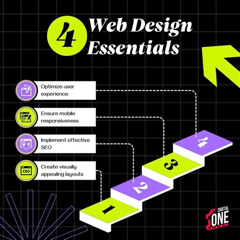 Digital One Labs Pte Ltd On Linkedin Webdesign Userexperience