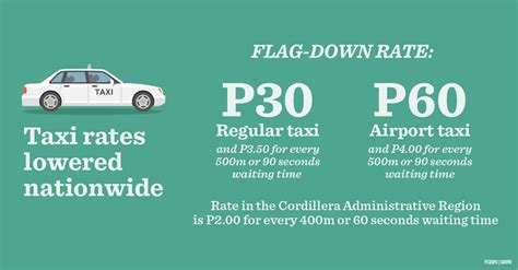 ltfrb approves new lowered taxi flag down rates yugatech