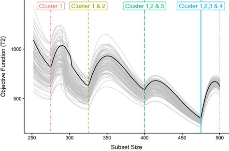 Objective Functions Of Atla Based On N 100 Documentclass[12pt]{minimal} Download Scientific