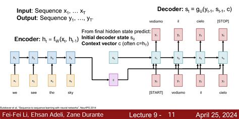 🛣stanford Cs231ndeep Learning For Computer Vision Brightczys Site