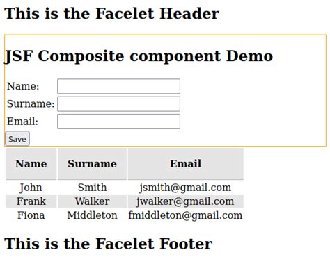 Facelets Tutorial Using Composition Components Mastertheboss