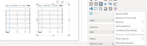 Solved Distinct Count Of Item By Date Vs Total Count Of E Microsoft Fabric Community