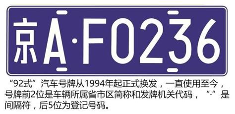 跨越百年的历史变迁 中国汽车牌照史话 知乎