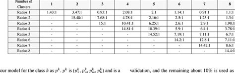 Average Aspect Ratio Of Each Cluster Download Scientific Diagram