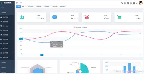 若依框架搭建vuejs庆幸于黄昏 Ruoyi 若依