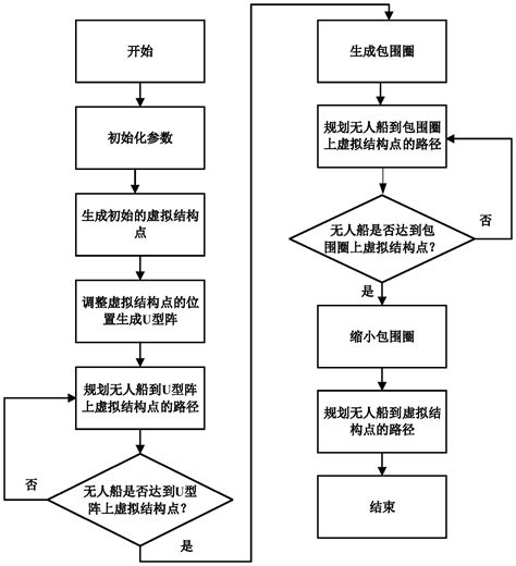 基于改进的lstm网络轨迹预测的无人船集群围捕方法
