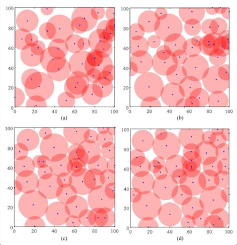 The Coverage Effect Of Afsa Algorithm A 50 B 100 C 500 And