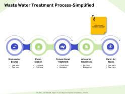 Waste Water Treatment Process Simplified Pump Ppt Powerpoint