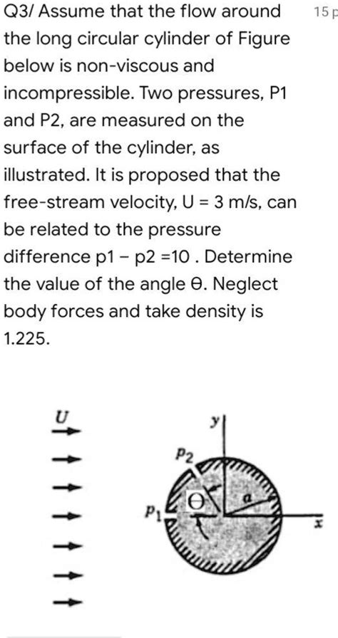 Solved Q3 Assume That The Flow Around 15 The Long Circular Cylinder Of Figure Below Is Non