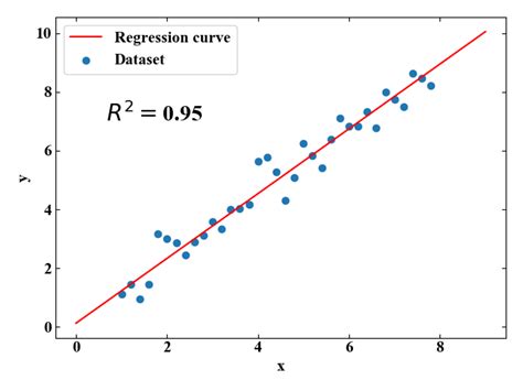 Pythonサポートベクターマシンで回帰分析！svrの概要と実装 Watlab